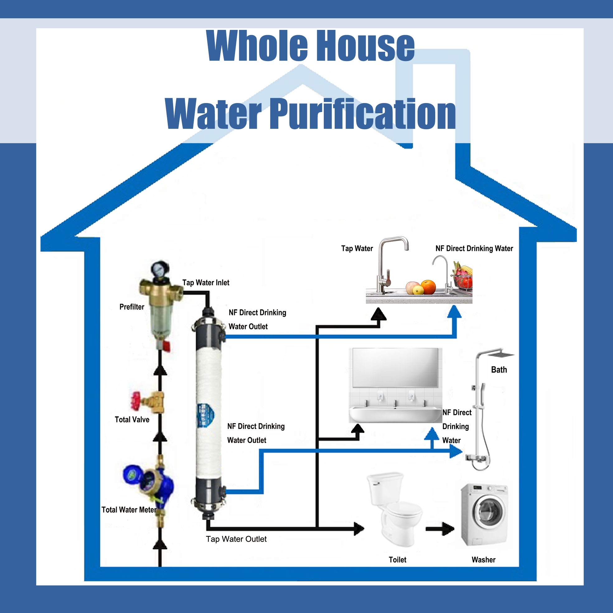 Water Purifier, Water Filter｜Jinsai Hollow NF System Overseas Sales ...