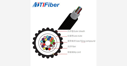 GCYFXTY Micro Fiber Optic Cable Supplier | TTI Fiber Manufacturer