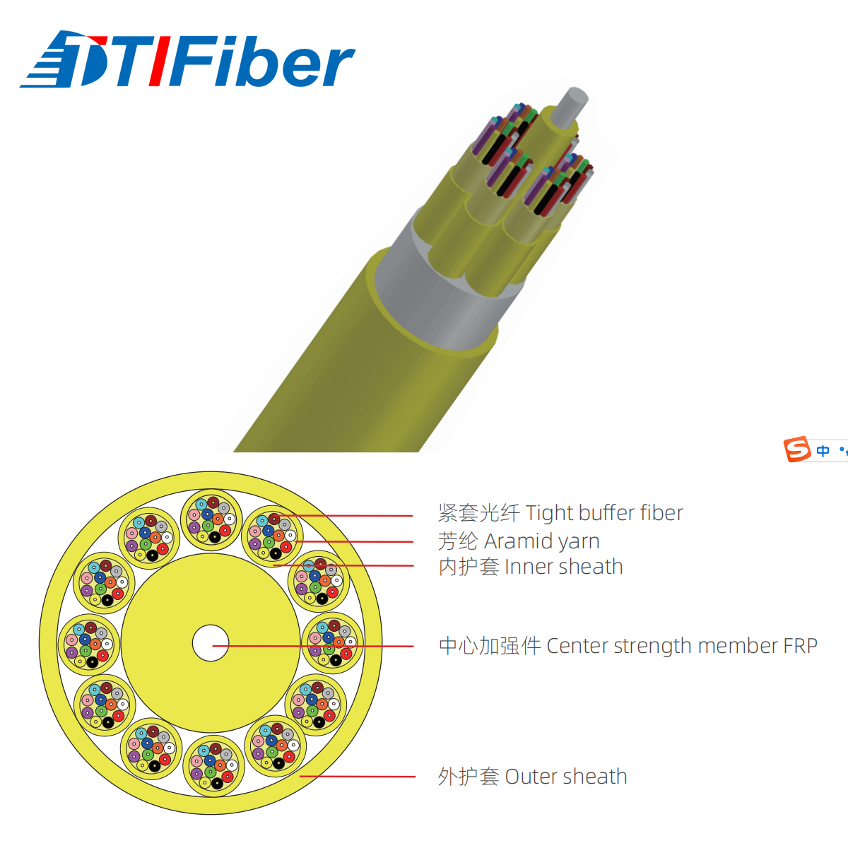 MPC Optic Fiber Bundle Cable | Indoor Multi-Core Micro