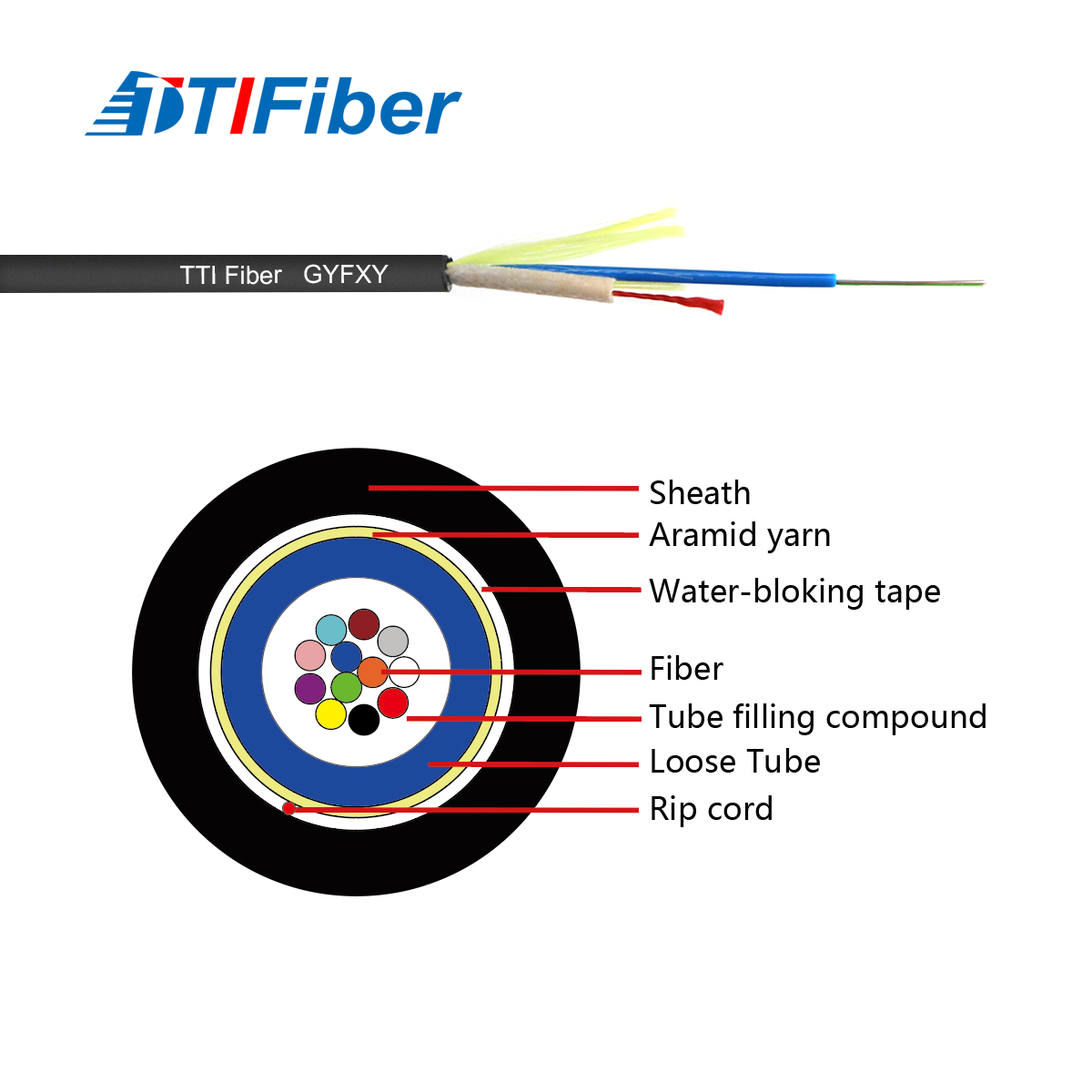 GYFXY G652d Fiber Optic Cable | Outdoor G652D 2-288 Cores | TTI