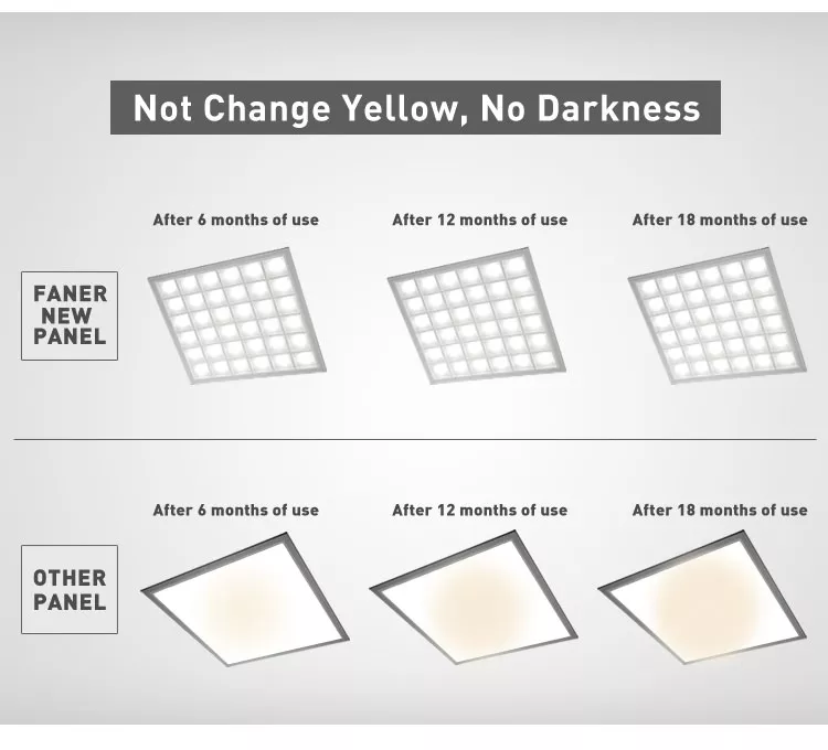 led panel light 600x600mm