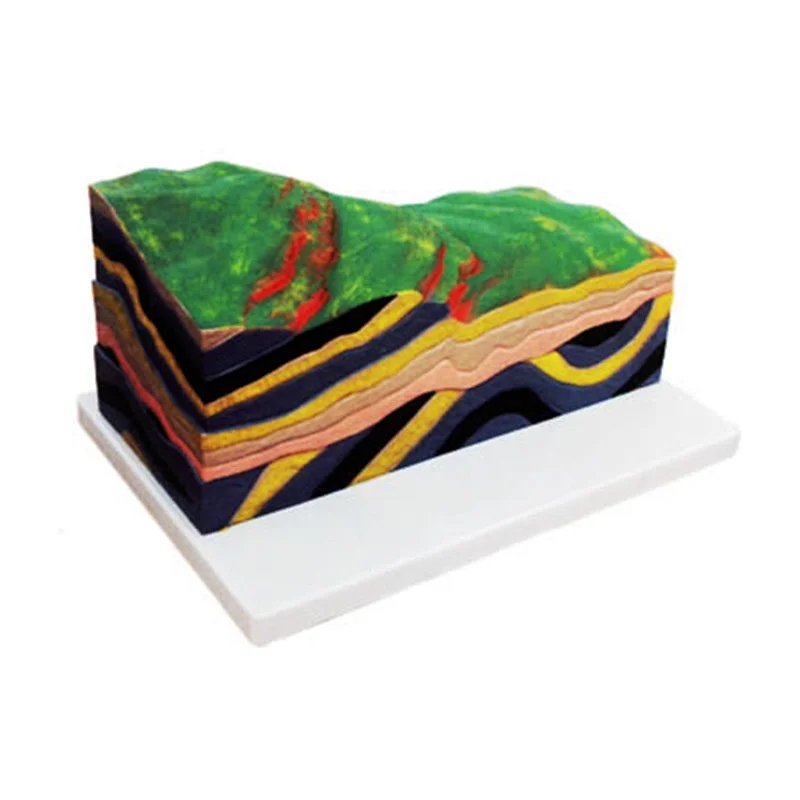 Model Of Stratification