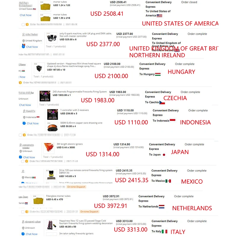 Display Electric Match Igniter For Fireworks , - LIUYANG HAPPINESS ...