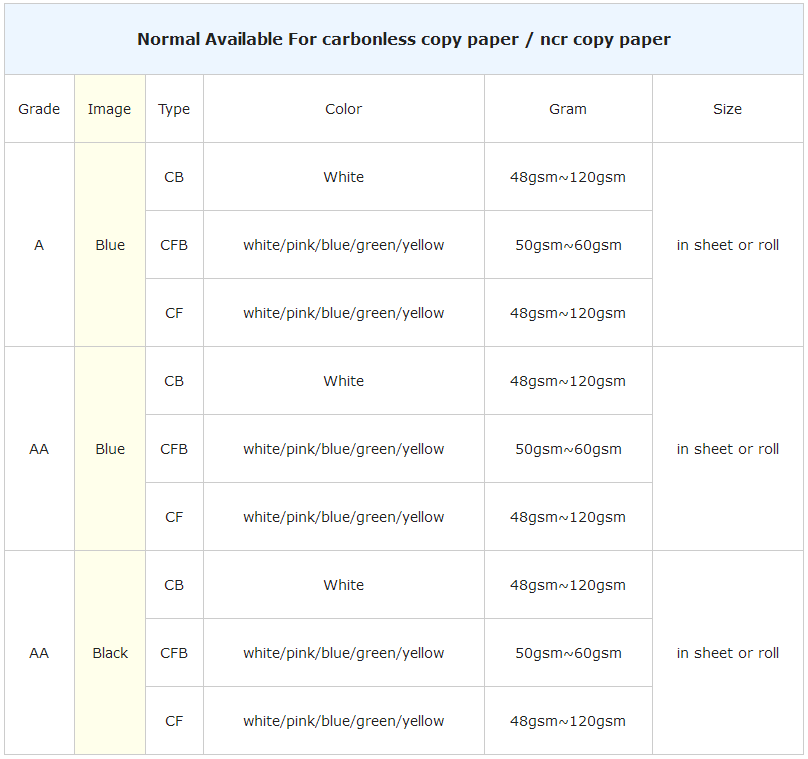 CB CFB CF 3-Ply NCR Computer Form Paper/NCR 2 Ply Carbon less Printing ...