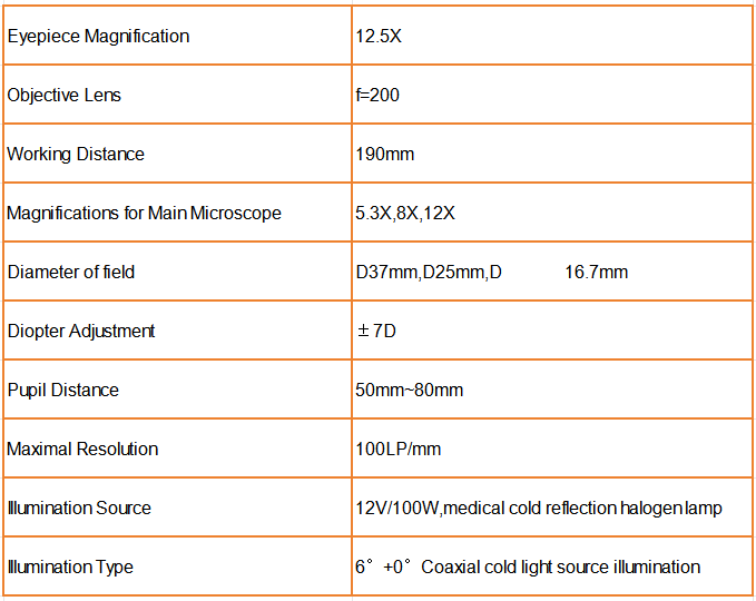 Eye Microscope surgery | MeCan Animal