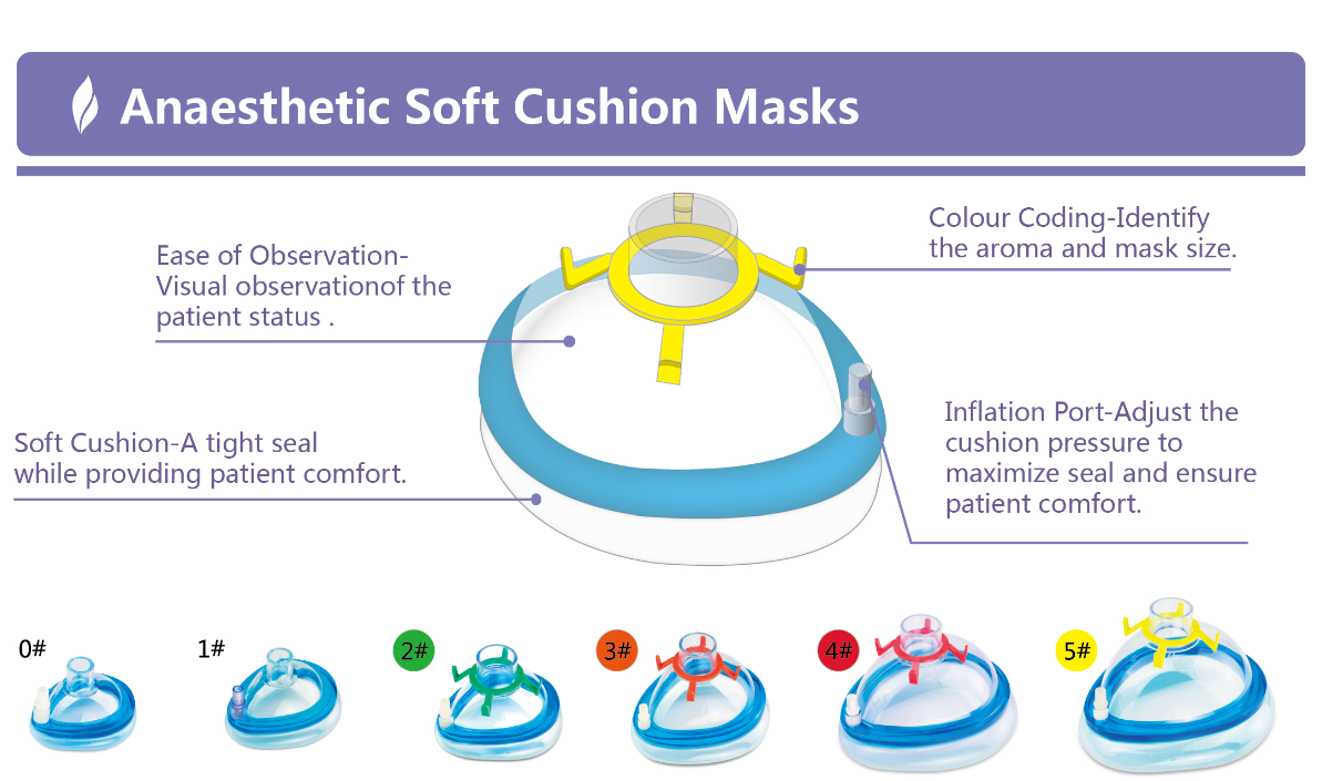 Disposable PVC Anaesthetic Face Mask Medical