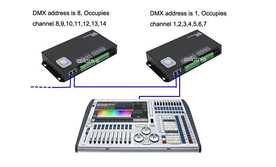 Artnet To SPI 5440 Pixels 8 Ports H807sa led Controller