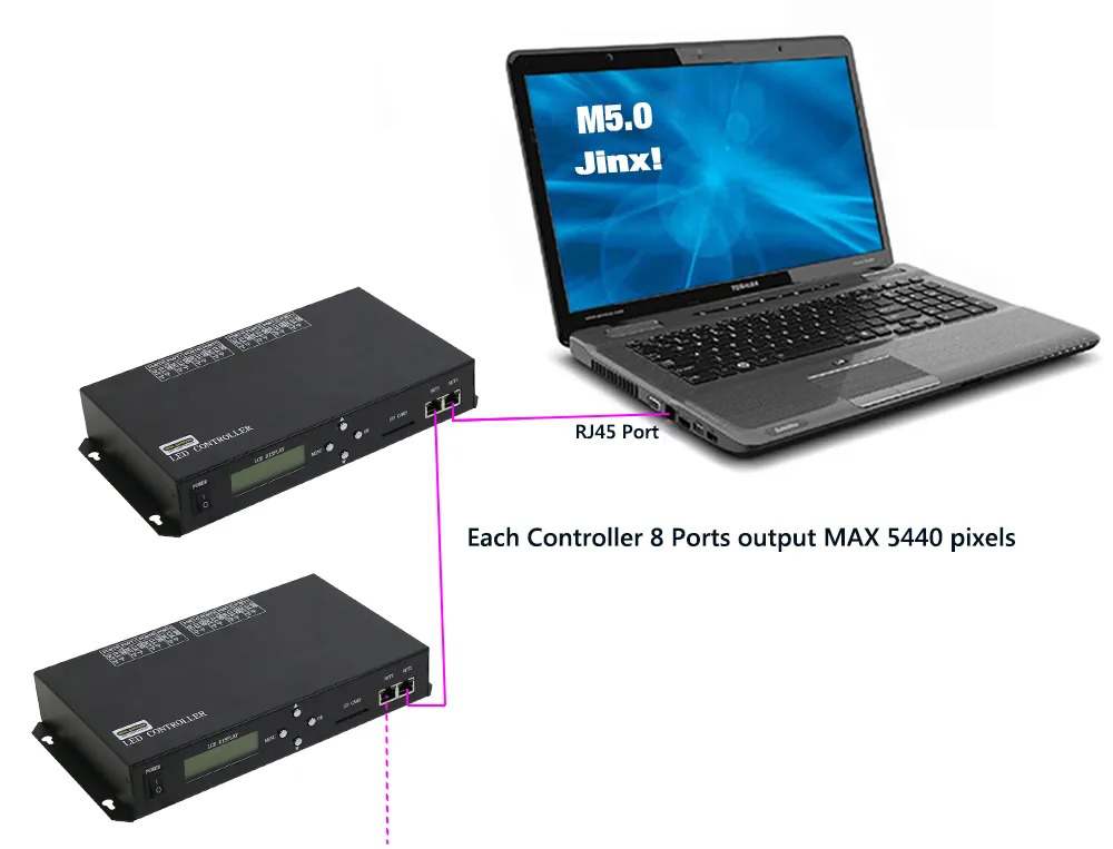 Artnet To SPI 5440 Pixels 8 Ports H807sa led Controller