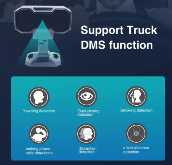 3-Channel AI-powered ADAS DMS Dashboard Camera with IR Vision & GPS ...