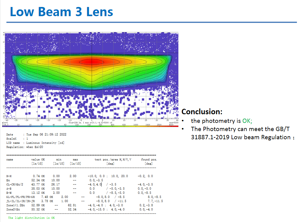 optical design , led optical design , headlamp