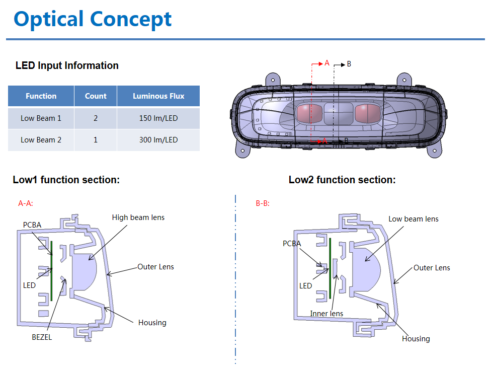 optical design , led optical design , headlamp