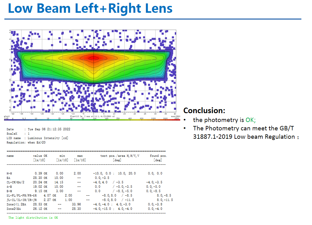 optical design , led optical design , headlamp