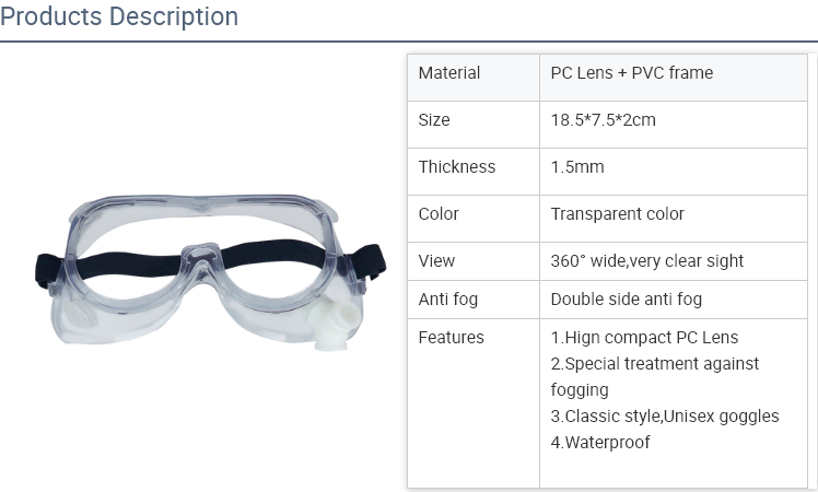 wholesale Medical Grade Safety Goggles - Aurora