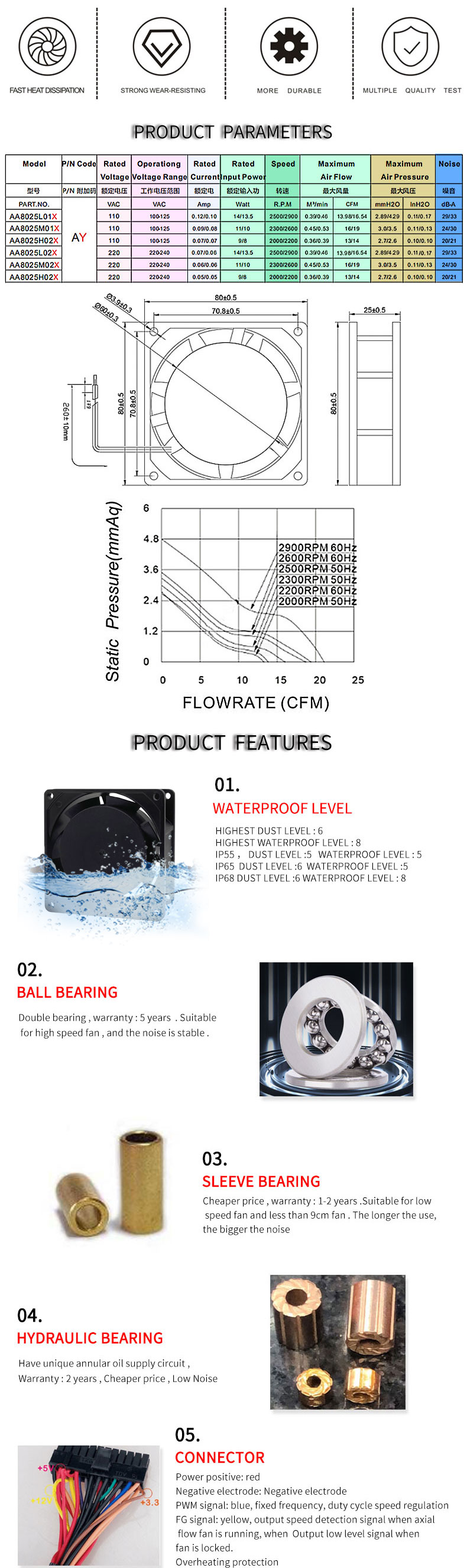 ac brushless cooling fan , 8025 brushless fan , 8025 cooling fan ...