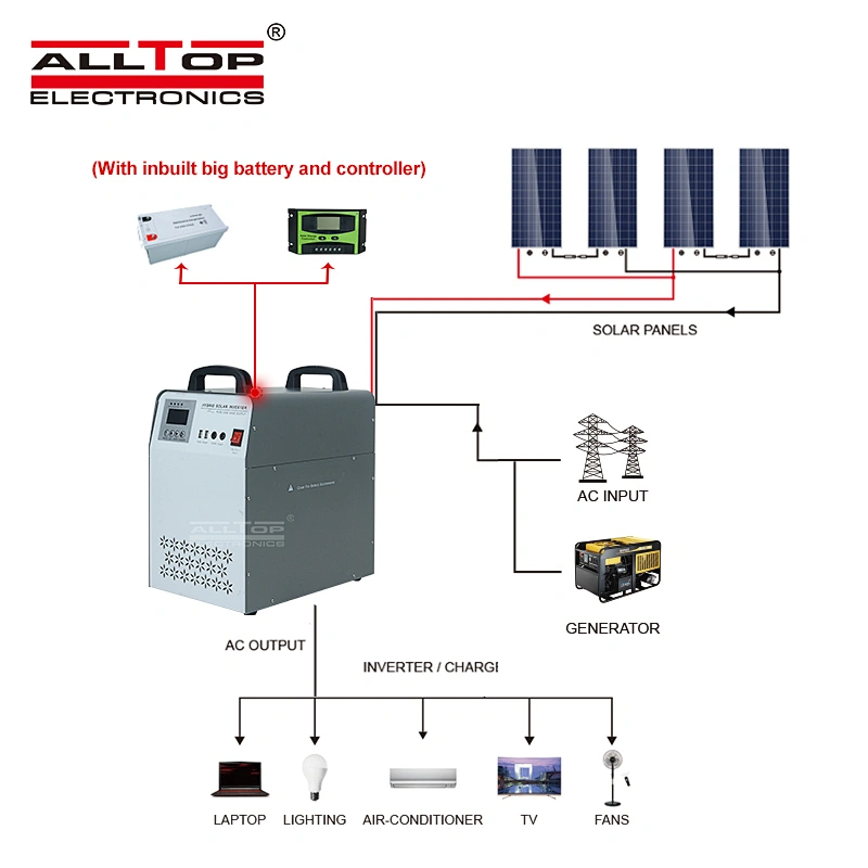 Complete power inverter On Grid 300W 500W 1KW home solar panel inverter ...