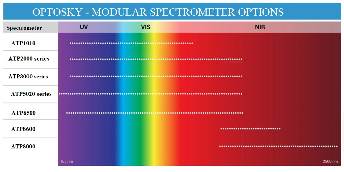 Spectrometer Comparison Guide