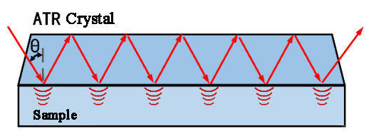 Principles and Applications of ATR - 奥谱天成（厦门）光电有限公司
