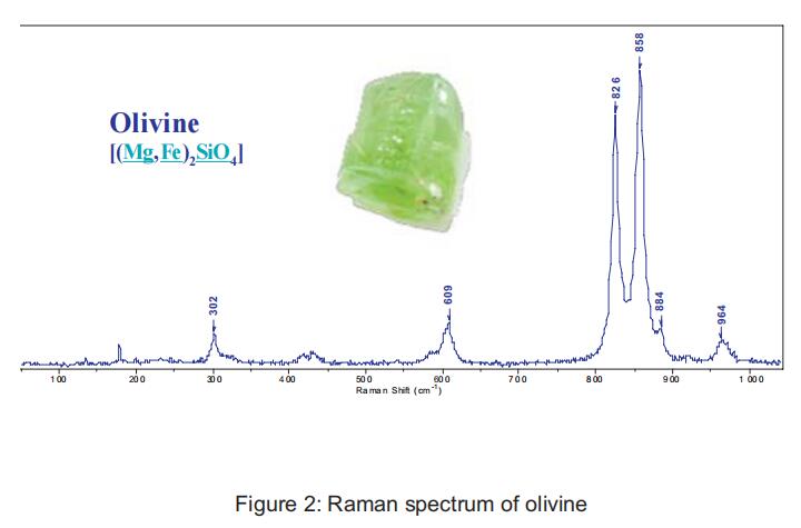 Raman Spectroscopy for Geological Materials Analysis - 奥谱天成（厦门）光电有限公司