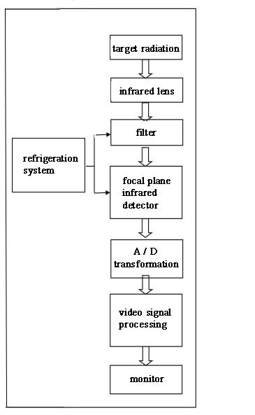 GF320 methane gas leakage detection thermal imaging instrument