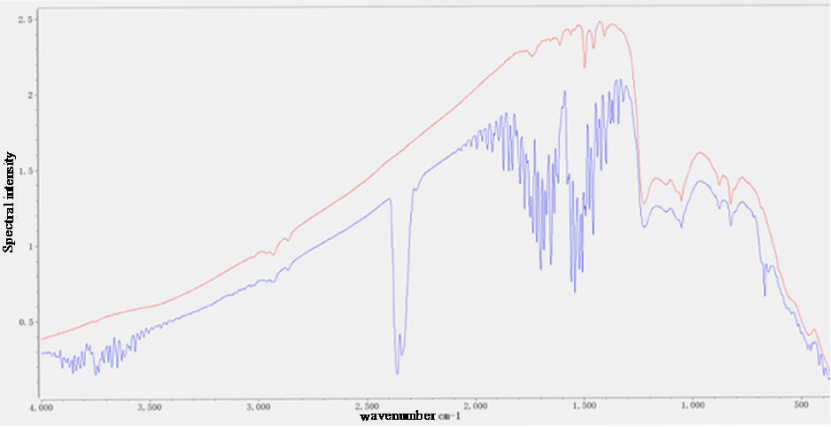 Basic Principles and Applications of Infrared Transmission - 奥谱天成（厦门）光电有限公司
