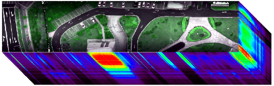 Hyperspectral Imaging systems-Advanced Manufacturer