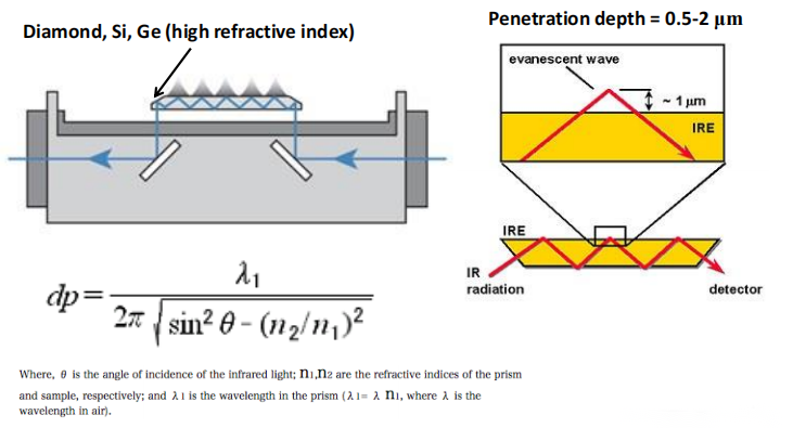 What is FTIR Spectroscopy? FAQ Guide - Optosky