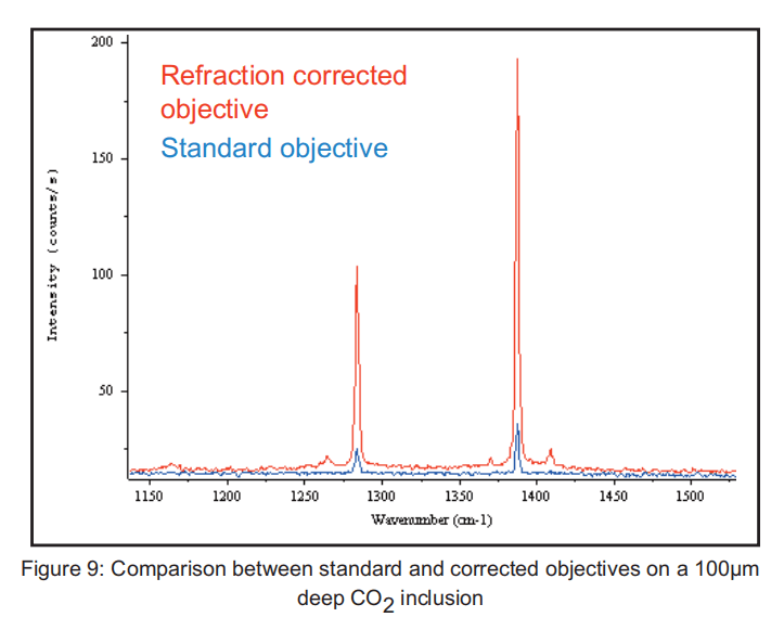 Raman Spectroscopy for Geological Materials Analysis - 奥谱天成（厦门）光电有限公司