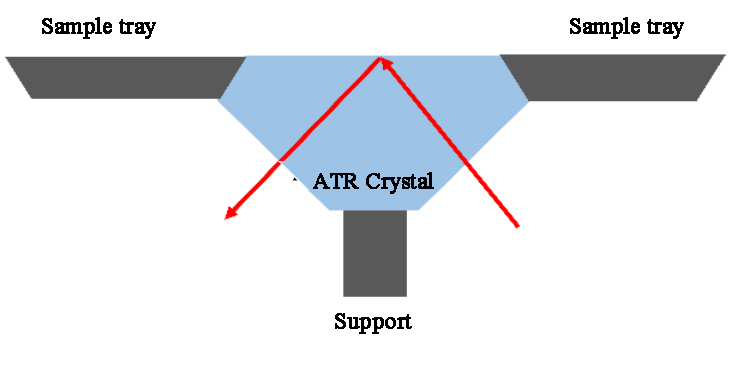 Principles and Applications of ATR - 奥谱天成（厦门）光电有限公司