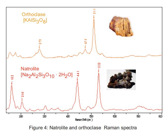 Raman Spectroscopy for Geological Materials Analysis - 奥谱天成（厦门）光电有限公司