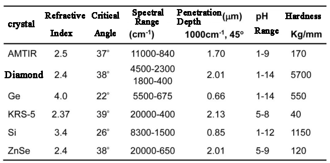 Principles and Applications of ATR - 奥谱天成（厦门）光电有限公司