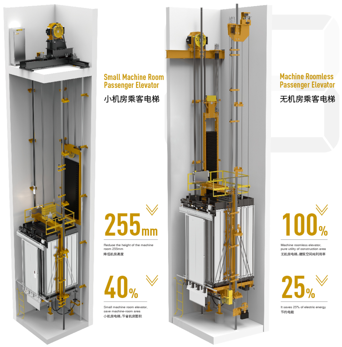 Passenger Elevator, Elevator Supplier - LG