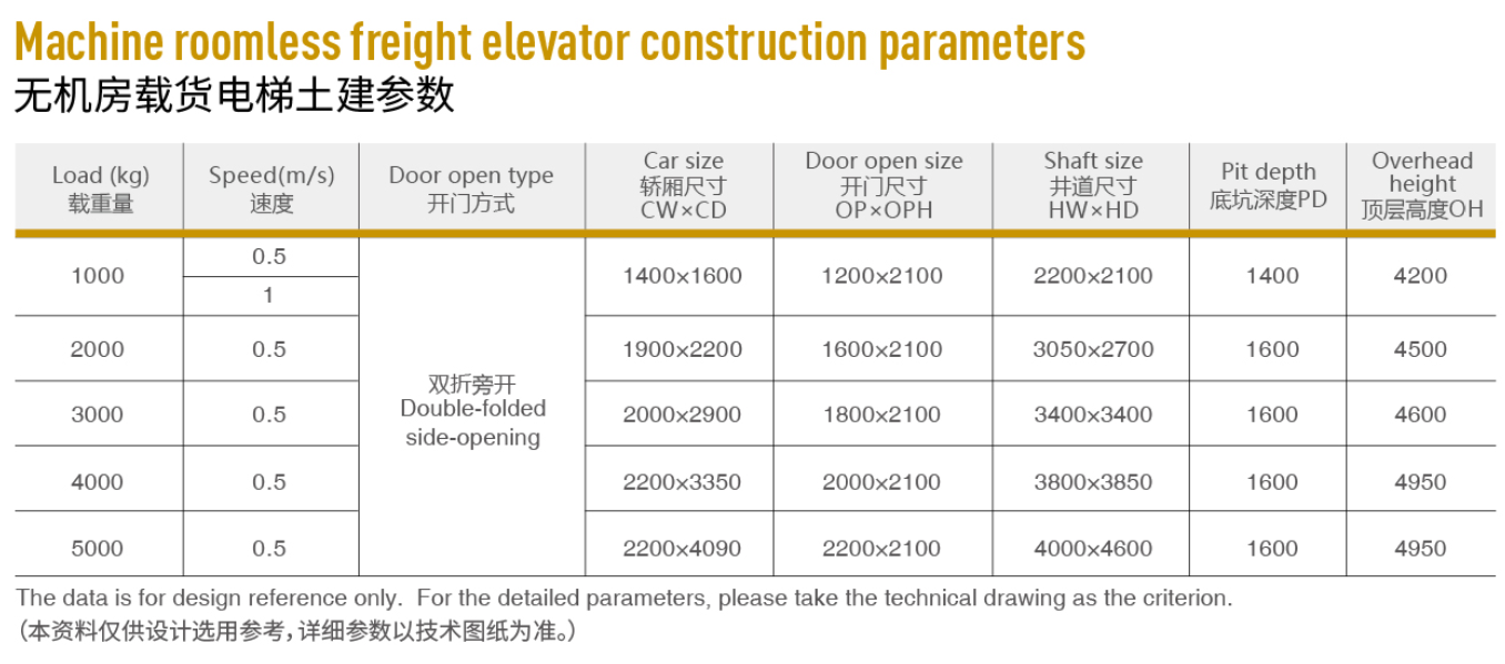 Passenger Elevator, Elevator Supplier - LG