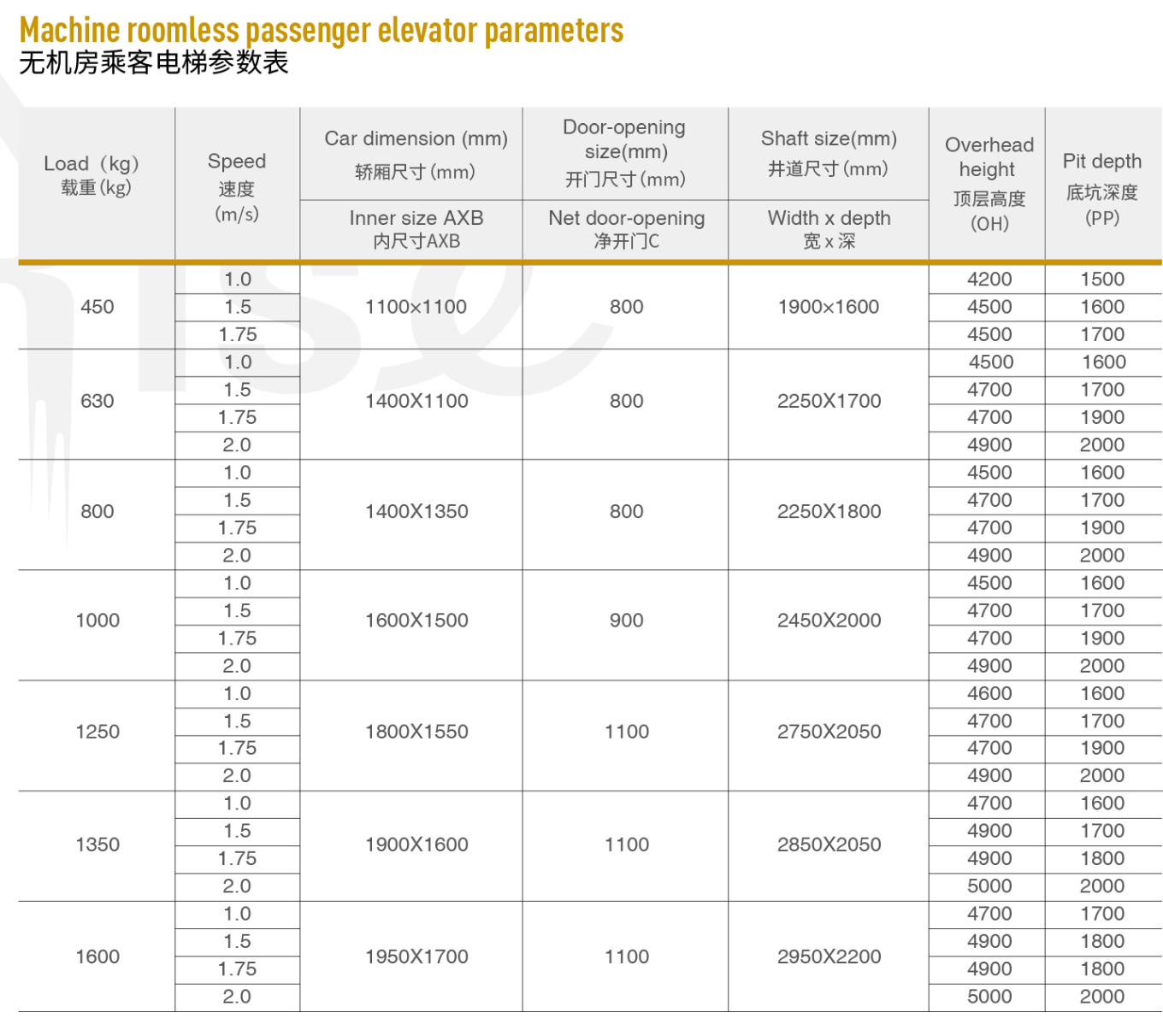 Passenger Elevator, passenger lift, Passenger Elevator Supplier - LG