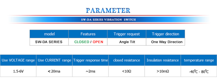 Rolling Ball Sensor Switch China Manufacturers - GBEELEE