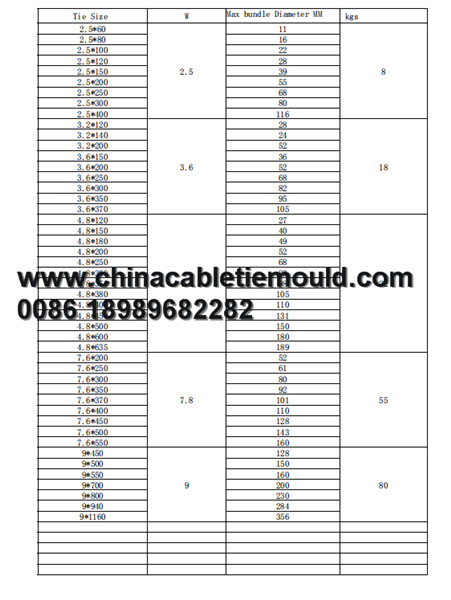 Cable Ties tensile Strength Chart