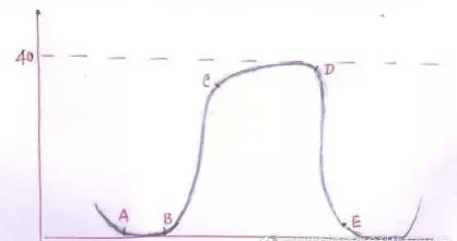 [Pet Diagnosis and Treatment] Why can't we ignore the monitoring of ...