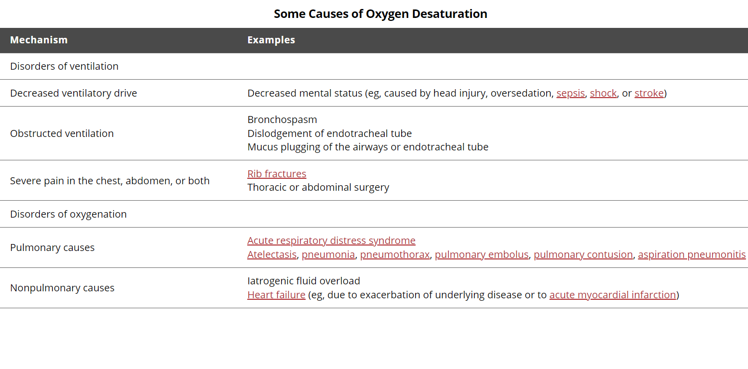 Introduction of Oxygen Desaturation - UTECH CO., LTD.