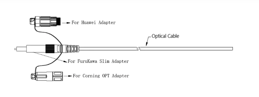Furukawa Corning Optitap Huawei mini SC 3 in 1 waterproof Optical fiber ...
