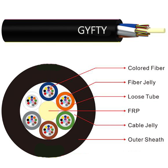 Cable de fibra óptica no blindado de tubo suelto trenzado para exteriores GYFTY | Faso