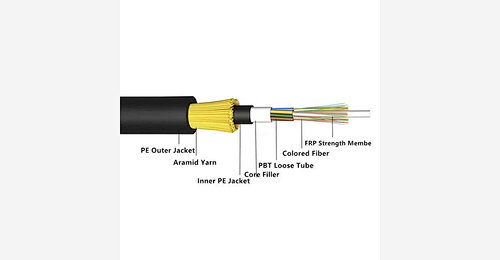 What is the difference between Fiber Optic Cables and Cables? - Faso