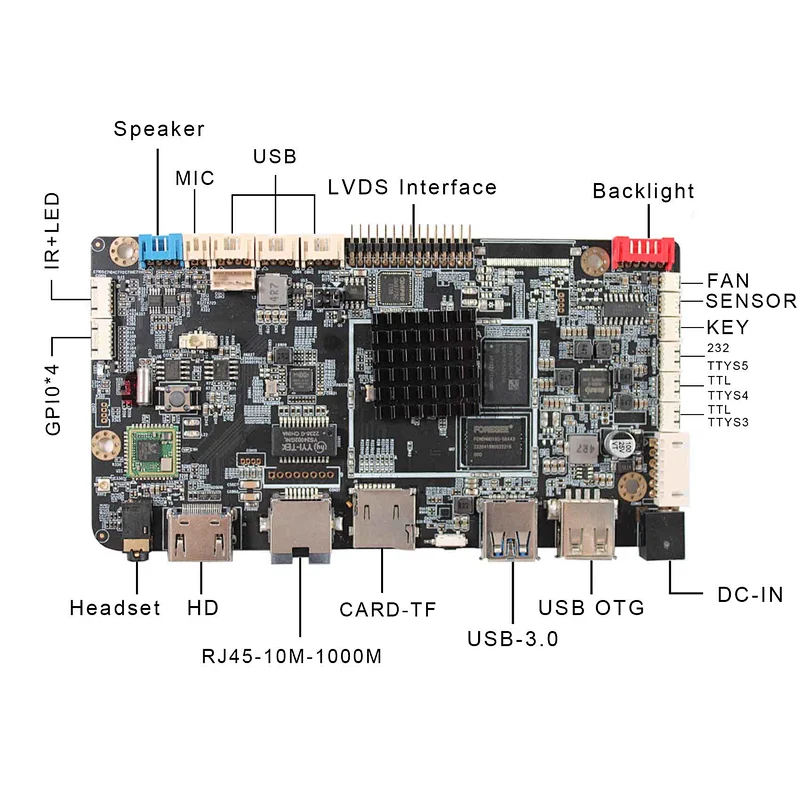 lcd tft control board lcd panel control board pvi lcd tft lcd panel ...