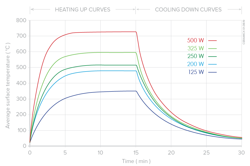 Half Flat Ceramic Infrared Heating Elements-Wattheat