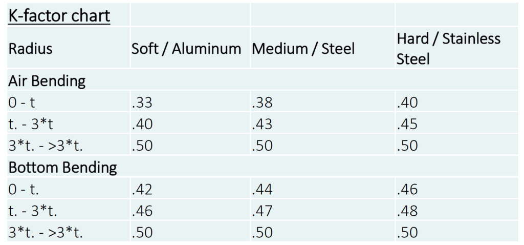 Sheet Metal Introduction - Panda Manufacturing Consulting Company