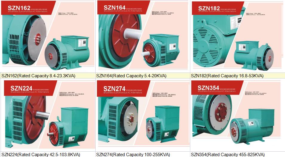 Calculate the generator power | Permanent Electron Co.,Ltd