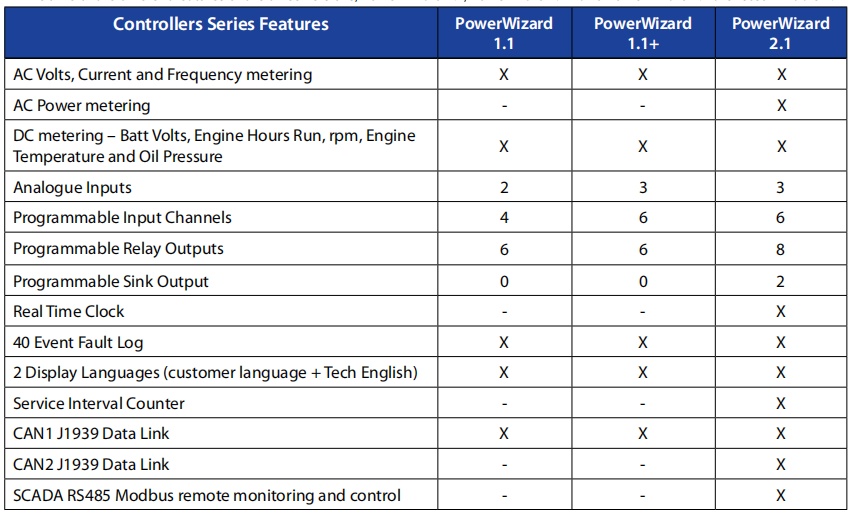 Power Wizard 1.1 | Fujian Permanent Electron Co.,Ltd