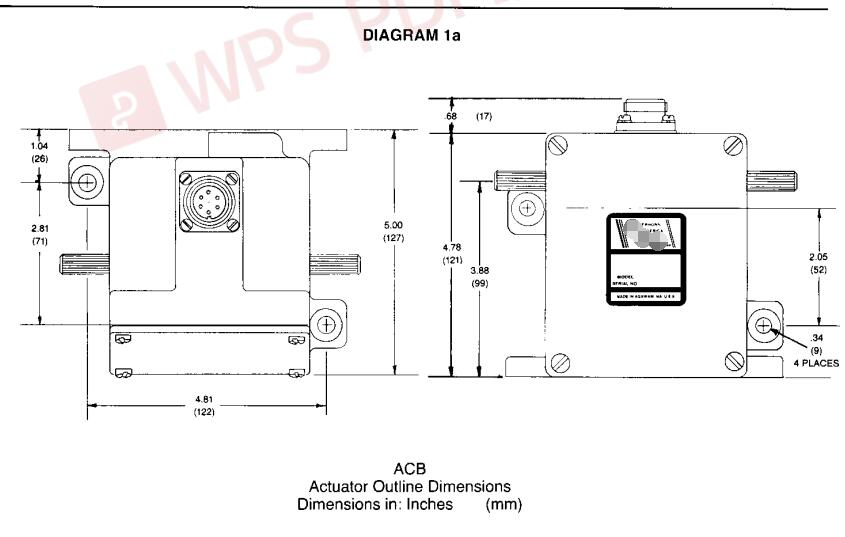 ADC225 Series Manual