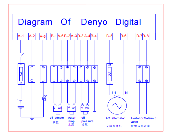 Denyo Controller Specification