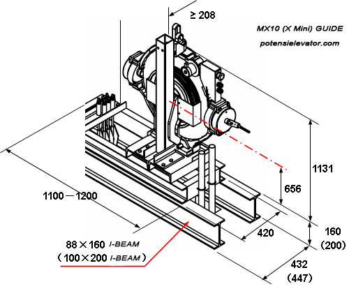 KONE TRACTION ELEVATOR MACHINE INSTALLATION GUIDE丨Potensi Elevator ...