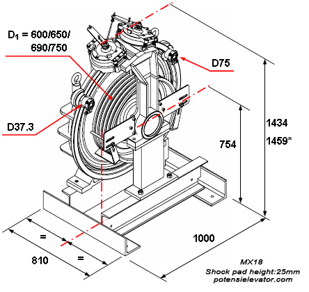 Kone Elevator Gearless Traction Motor Machine MX18 | Potensi Elevator