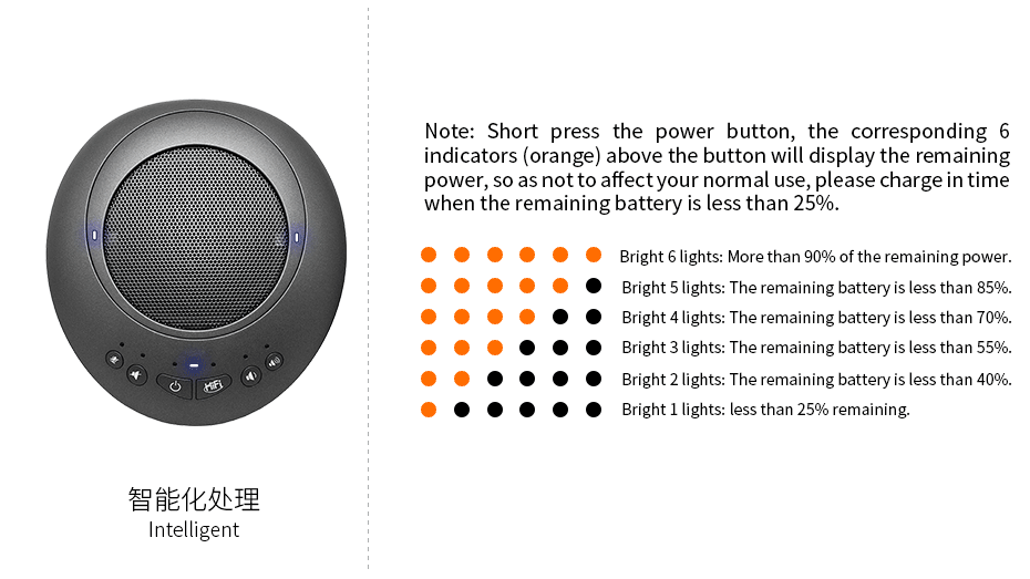 Daisy Chain Wireless Microphone | AVMAGIC.CN